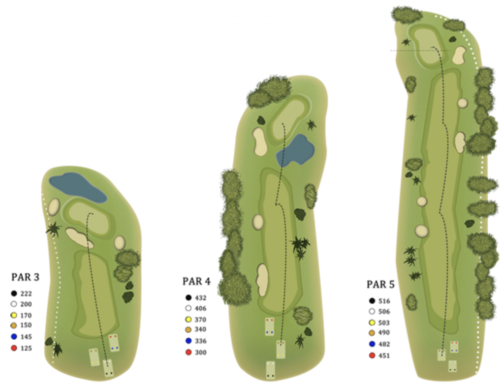 Tipos de campos de golf | Golf Video Escuela